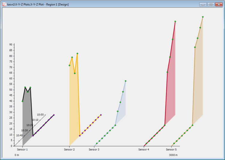 X-Y-Z Plots Guide - Understand X-Y-Z Plots